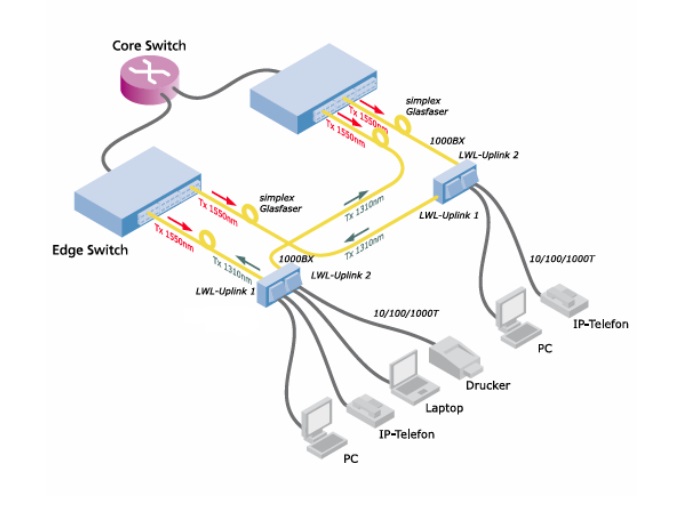 MICROSENS - 6-Port GbE Micro Switch G6