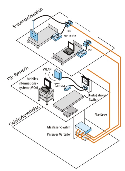 MICROSENS - 6-Port GbE Medical Micro Switch G6