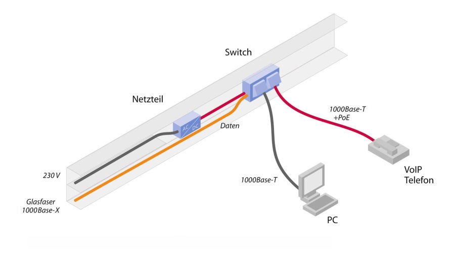 MICROSENS - FTTO PoE+/PoE++ installation power supplies
