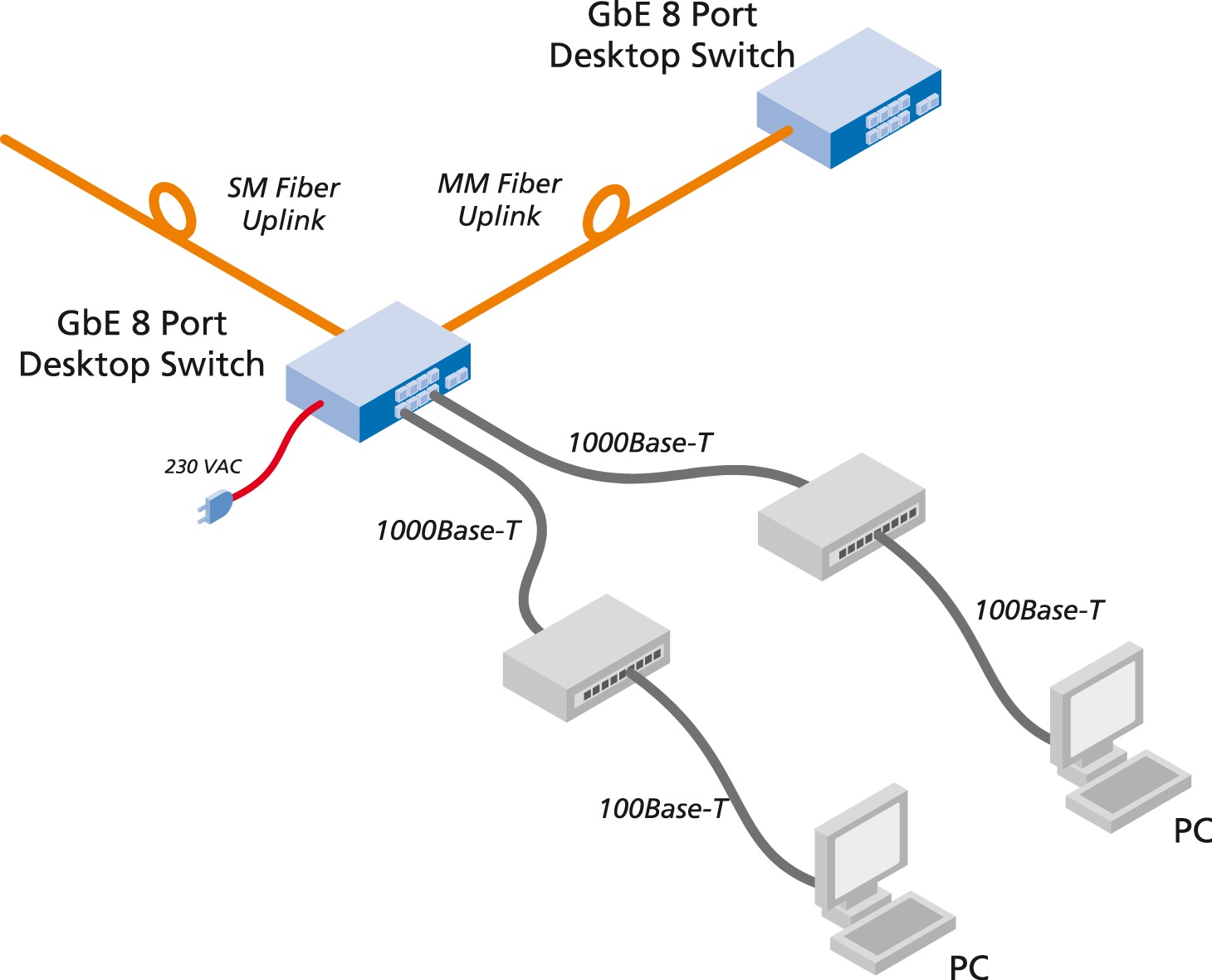 MICROSENS - 10-Port GbE Desktop Switch managed
