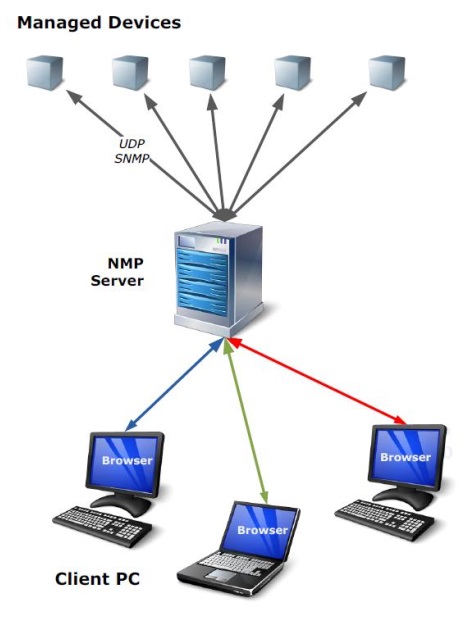 MICROSENS - NMP Enterprise