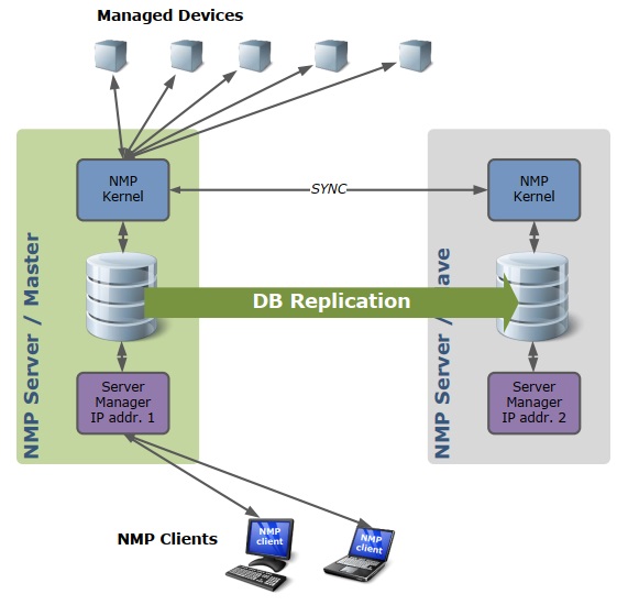 MICROSENS - NMP Enterprise