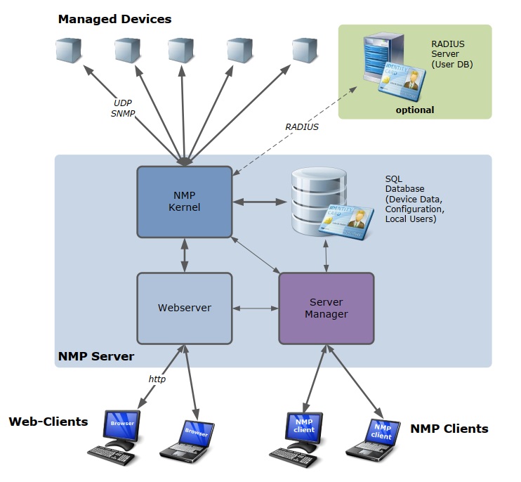 MICROSENS - NMP Enterprise